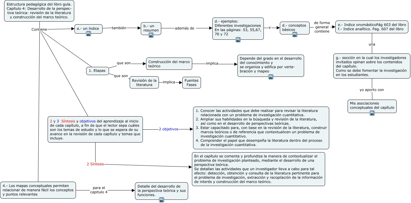 Estructura pedagógica del capítulo 4